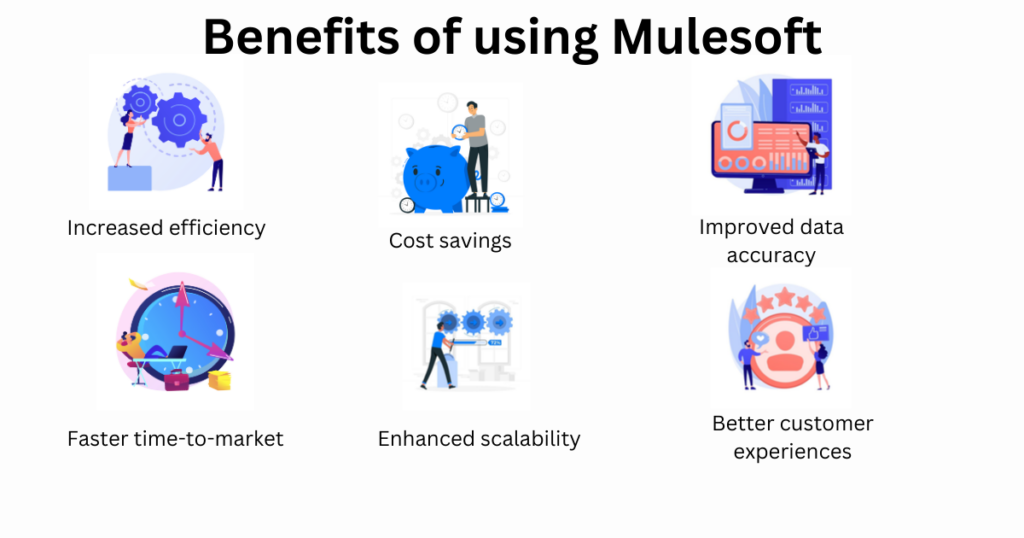 What is Mulesoft,is this a better way to Integrate ? - API Bulb